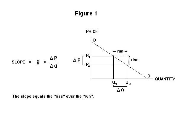 Demand Equation Calculator - Tessshebaylo Demand Equation Calculator - Tessshebaylo